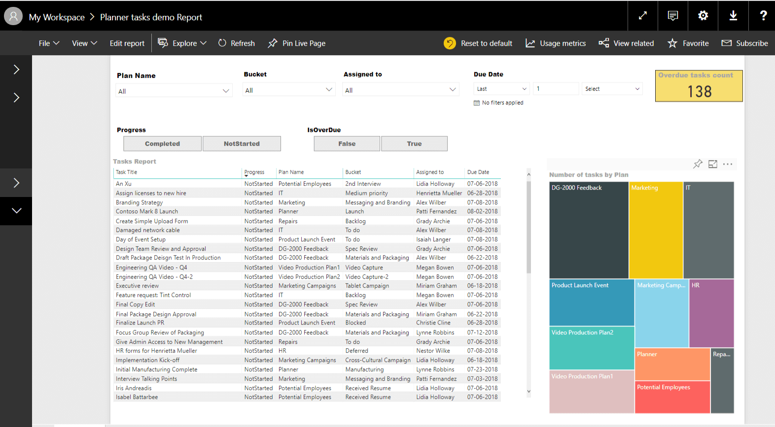 Introducing Power BI reporting for Microsoft Office 365 Planner Introducing Power BI reporting for Microsoft Office 365 Planner